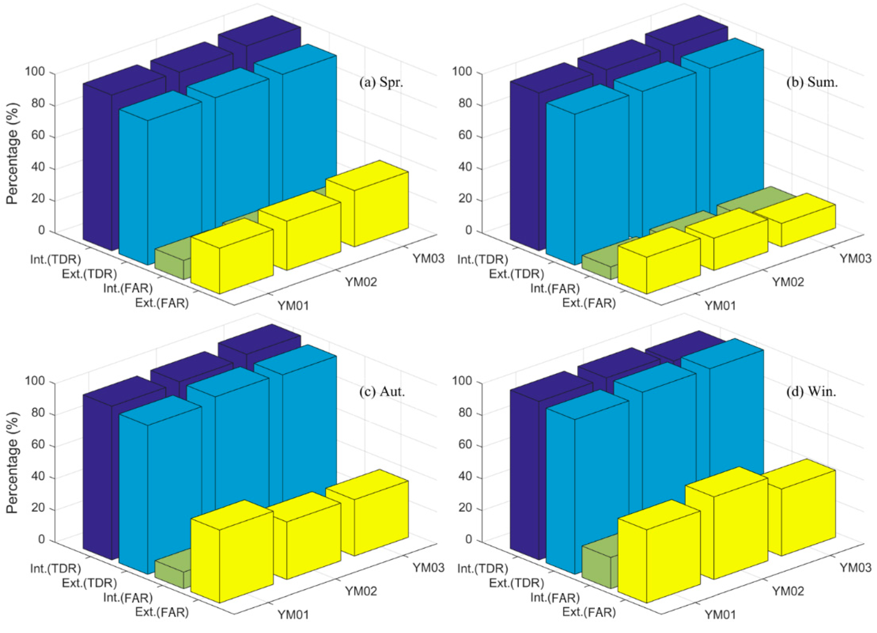 A Combined Linear–Nonlinear Short-Term Rainfall Forecast Method Using ...
