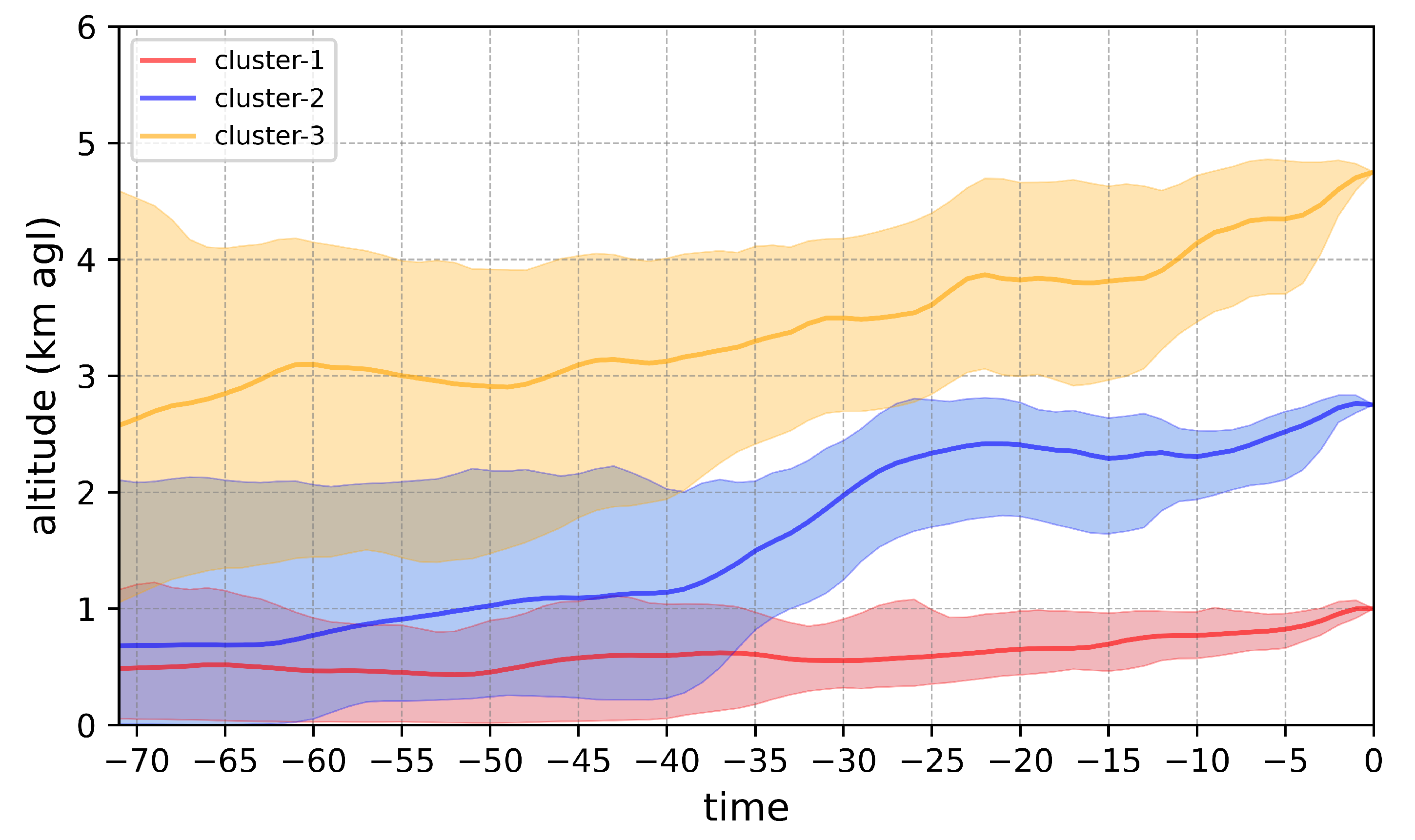 Moisture Origin and Transport for Extreme Precipitation over Indonesia ...
