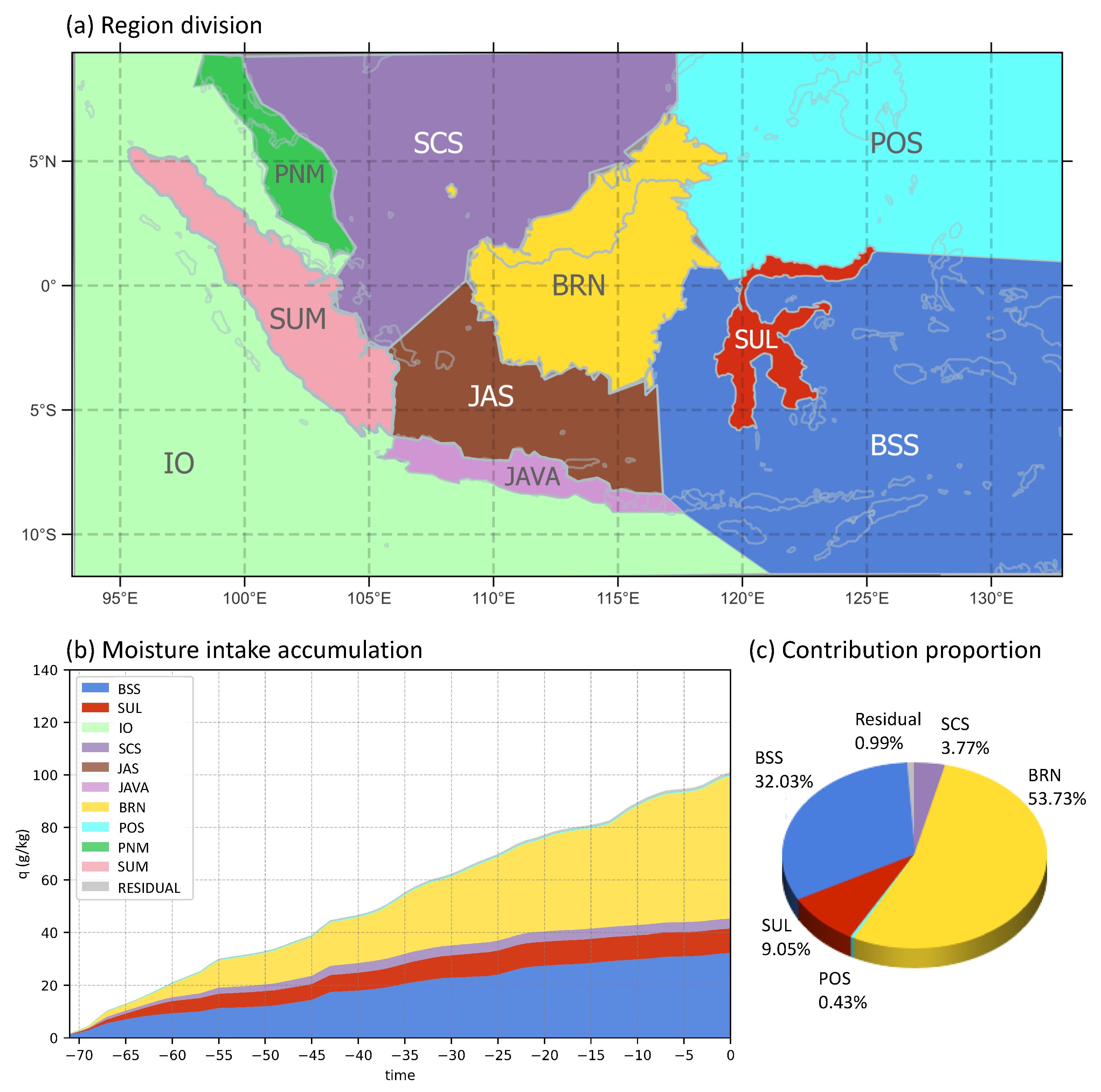 Moisture Origin and Transport for Extreme Precipitation over Indonesia ...