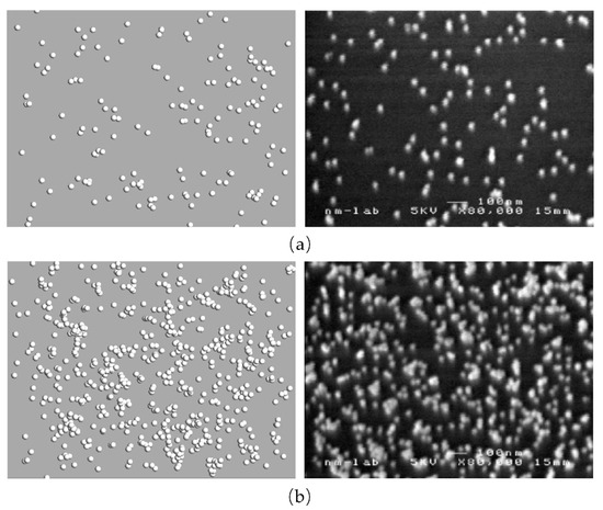 A 3D Monte Carlo Simulation for Aerosol Deposition onto Horizontal ...