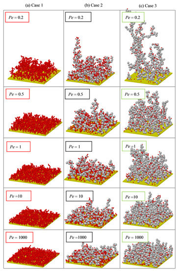 A 3D Monte Carlo Simulation for Aerosol Deposition onto Horizontal ...