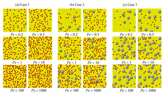 A 3D Monte Carlo Simulation for Aerosol Deposition onto Horizontal ...