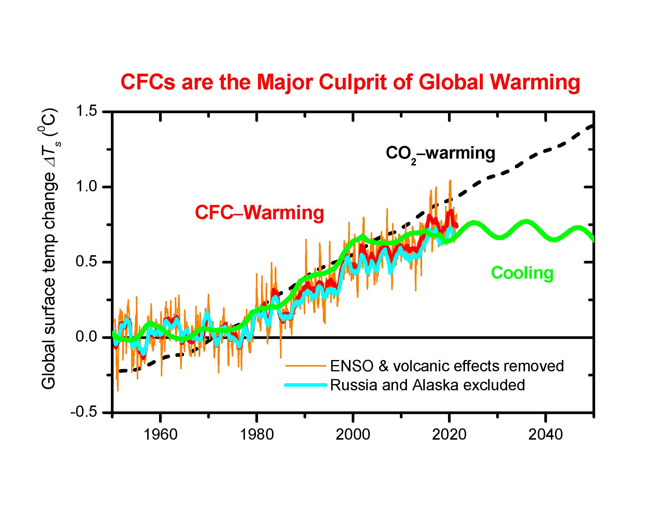 Atmosphere | Free Full-Text | Major Contribution of Halogenated ...