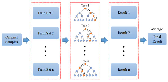 Multi-Model Ensemble Prediction of Summer Precipitation in China Based ...