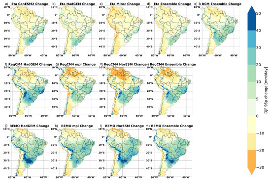 Atmosphere | Free Full-Text | Future Projections of Extreme Precipitation Climate Indices over ...