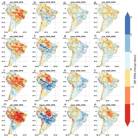 Atmosphere | Free Full-Text | Future Projections of Extreme Precipitation Climate Indices over ...