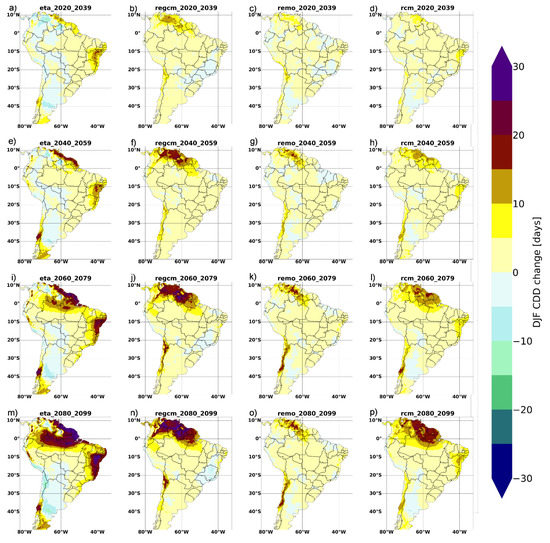 Atmosphere | Free Full-Text | Future Projections of Extreme Precipitation Climate Indices over ...