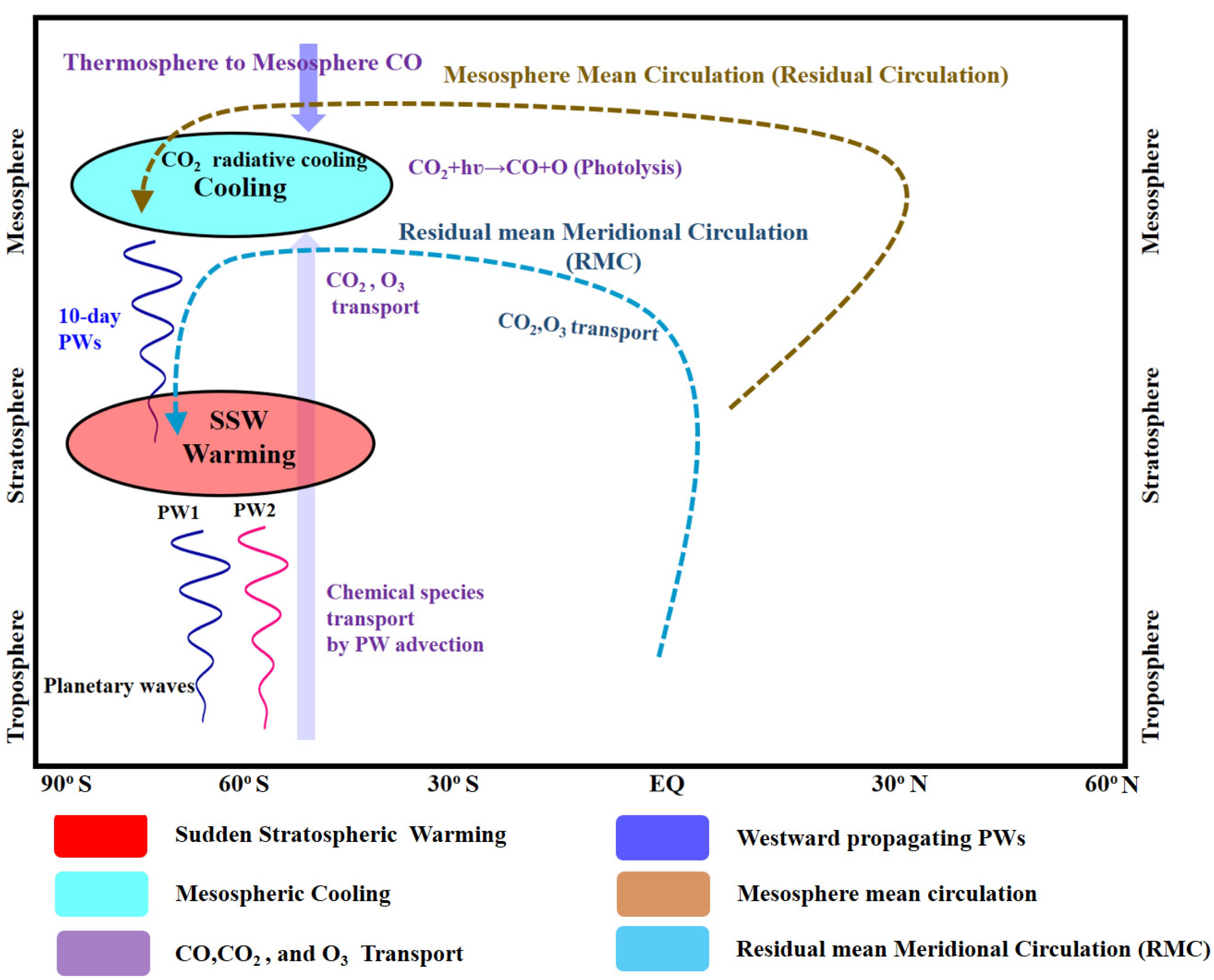 Anthropogenic Influence on the Antarctic Mesospheric Cooling Observed ...