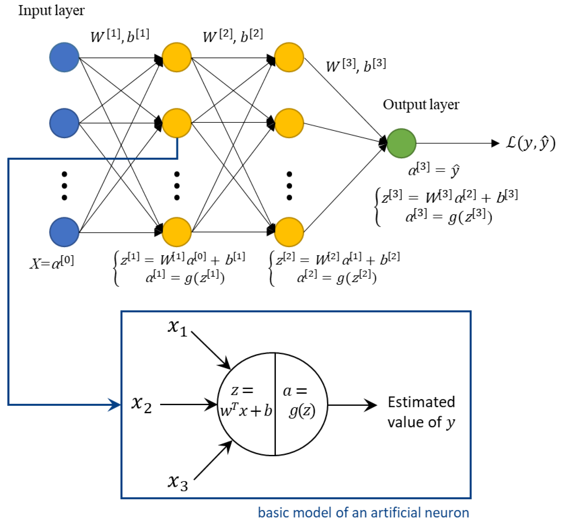 Convolutional Neural Networks for Automated ULF Wave Classification in Swarm Time Series