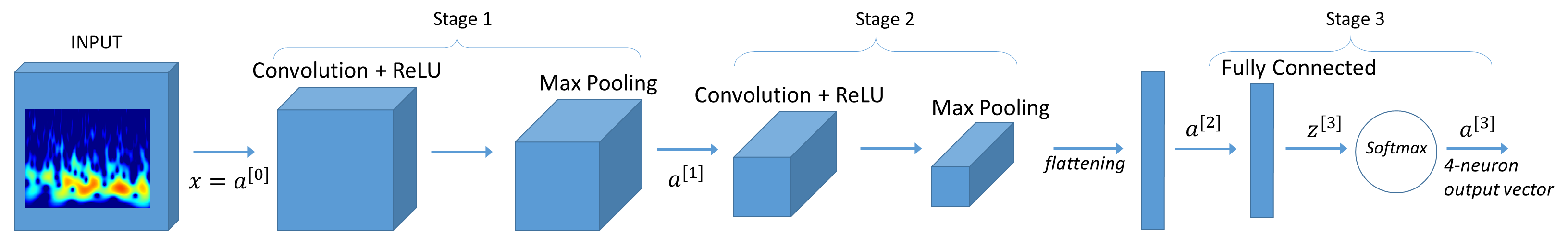 Convolutional Neural Networks for Automated ULF Wave Classification in ...