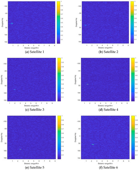 Maritime Moving Target Joint Localization and Kinematic State Estimation Using GNSS-Based ...