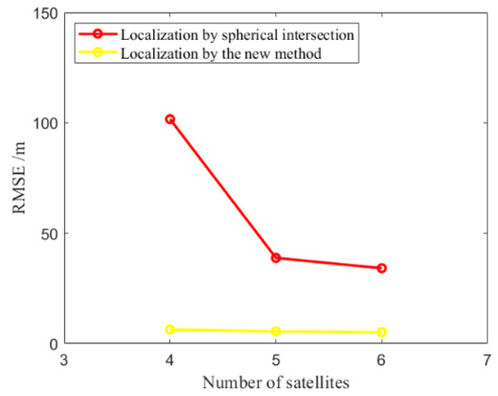 Atmosphere | Free Full-Text | Maritime Moving Target Joint Localization ...