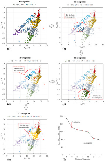Developing the New Thermal Climate Zones of China for Building Energy ...