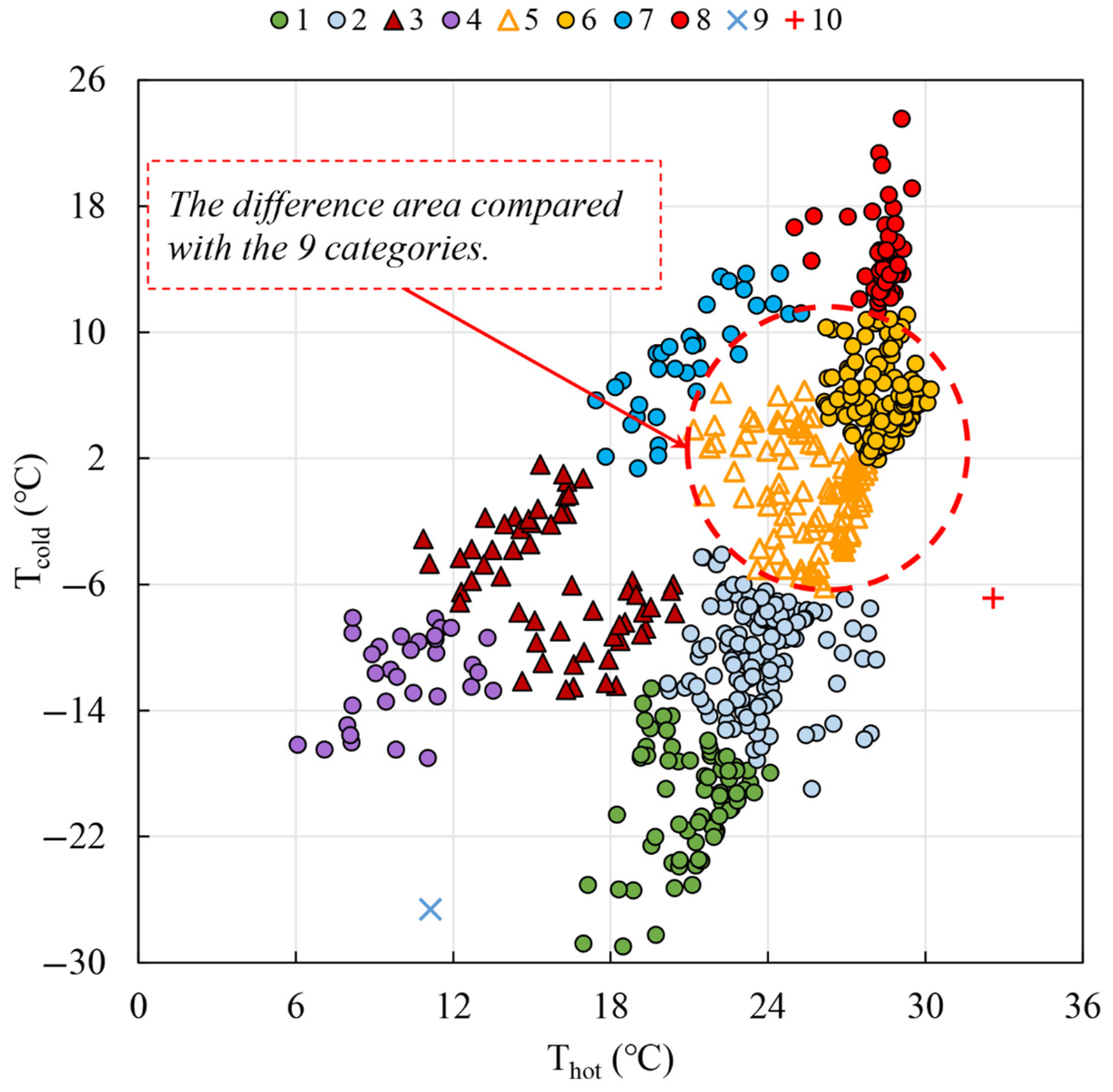 Developing the New Thermal Climate Zones of China for Building Energy ...