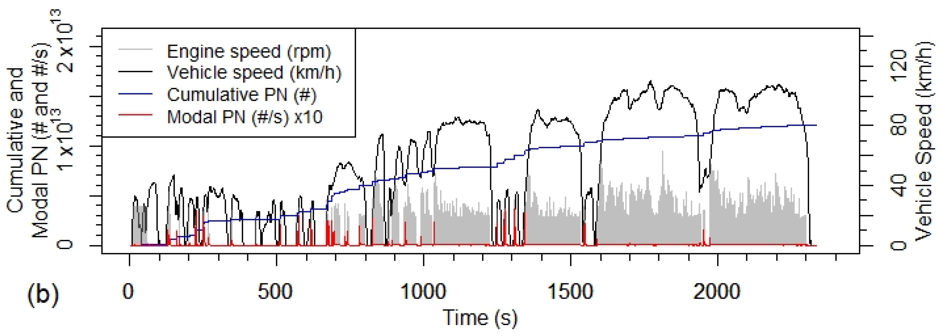 Particle Number and Size Distributions (PNSD) from a Hybrid Electric ...