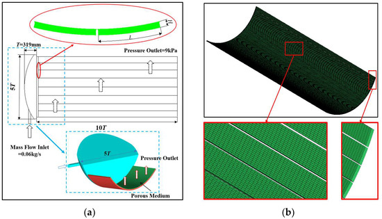 Optimization Design of Velocity Distribution in the Airways of the ...