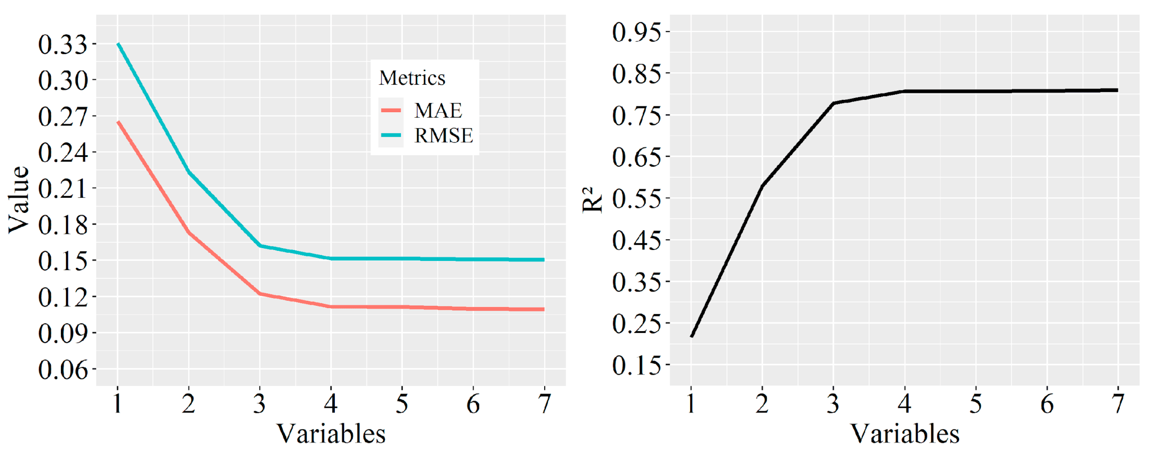 Modeling Actual Evapotranspiration With Msi Sentinel Images And Machine Learning Algorithms