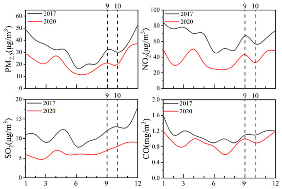 Regional Predictions of Air Pollution in Guangzhou: Preliminary Results ...