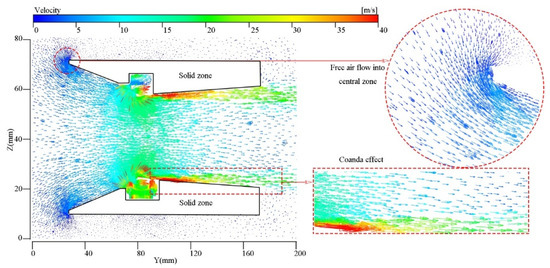 CFD-Based Numerical Simulation on the Combined Spraying Dust ...