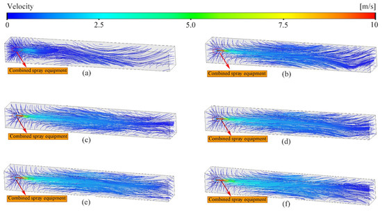 CFD-Based Numerical Simulation on the Combined Spraying Dust ...