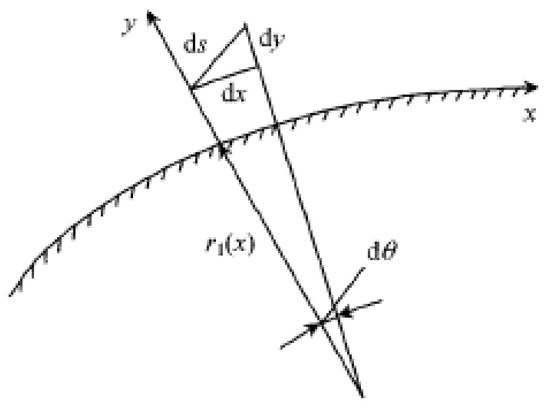 Physical Formation Mechanisms of the Southwest China Vortex