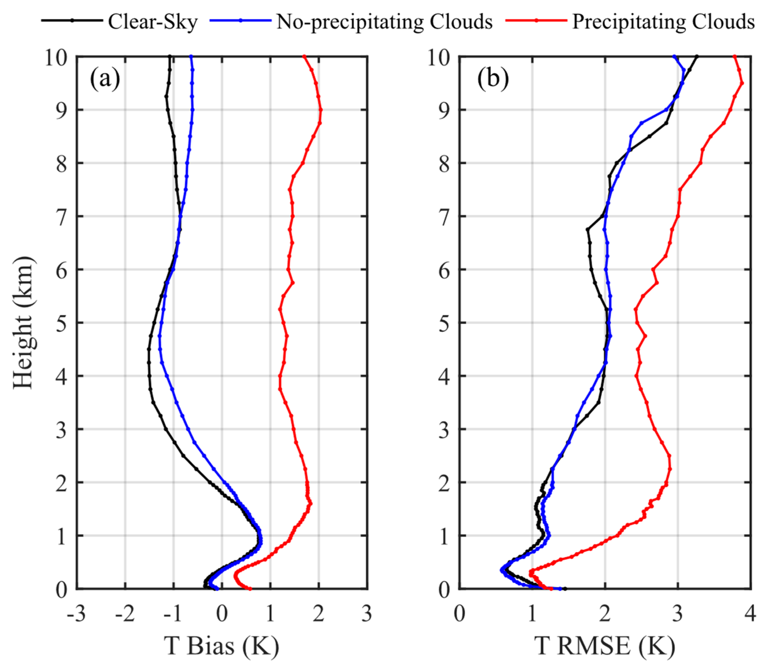 Characteristics Analysis of the Multi-Channel Ground-Based Microwave ...