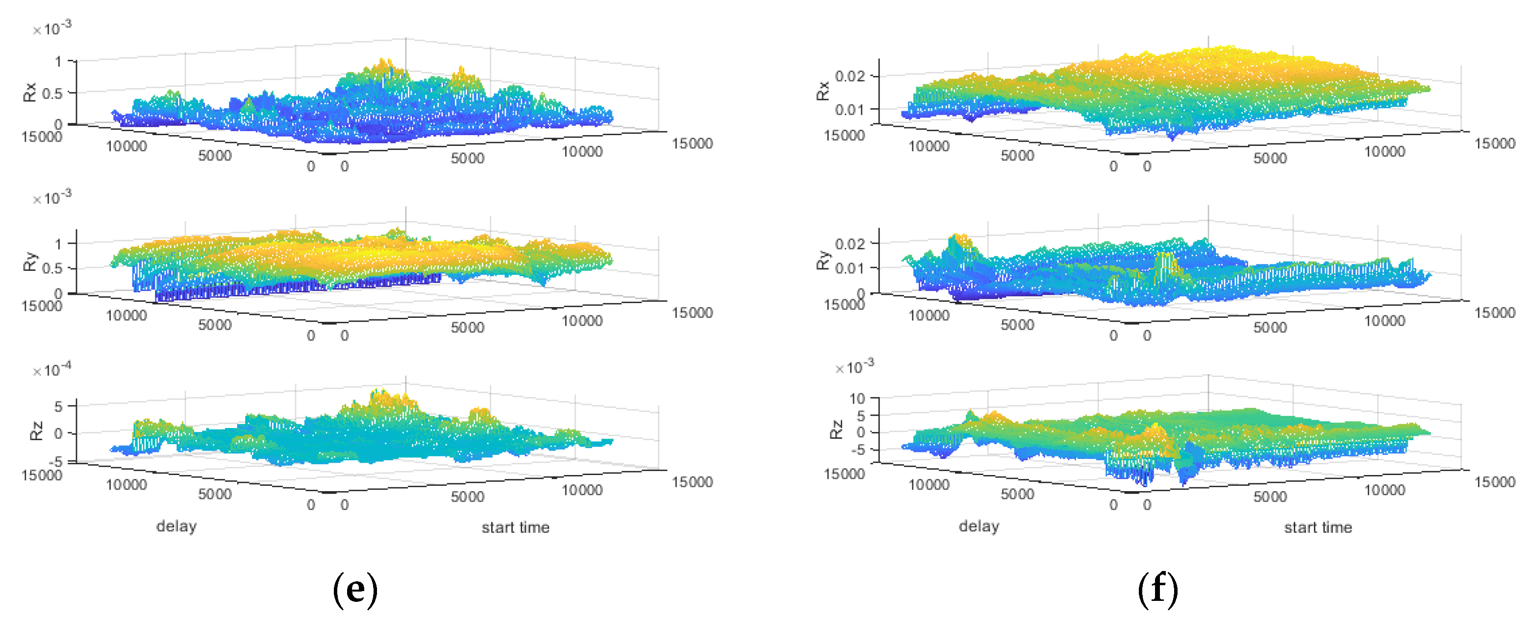 Statistical Characterization of the Magnetic Field in Space during ...