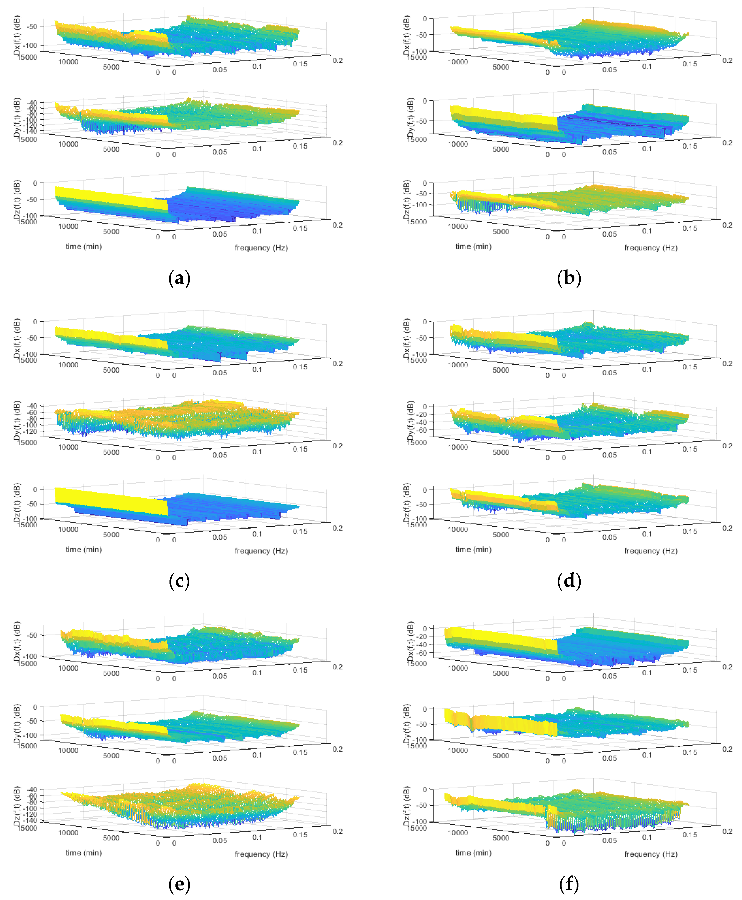 Statistical Characterization of the Magnetic Field in Space during ...