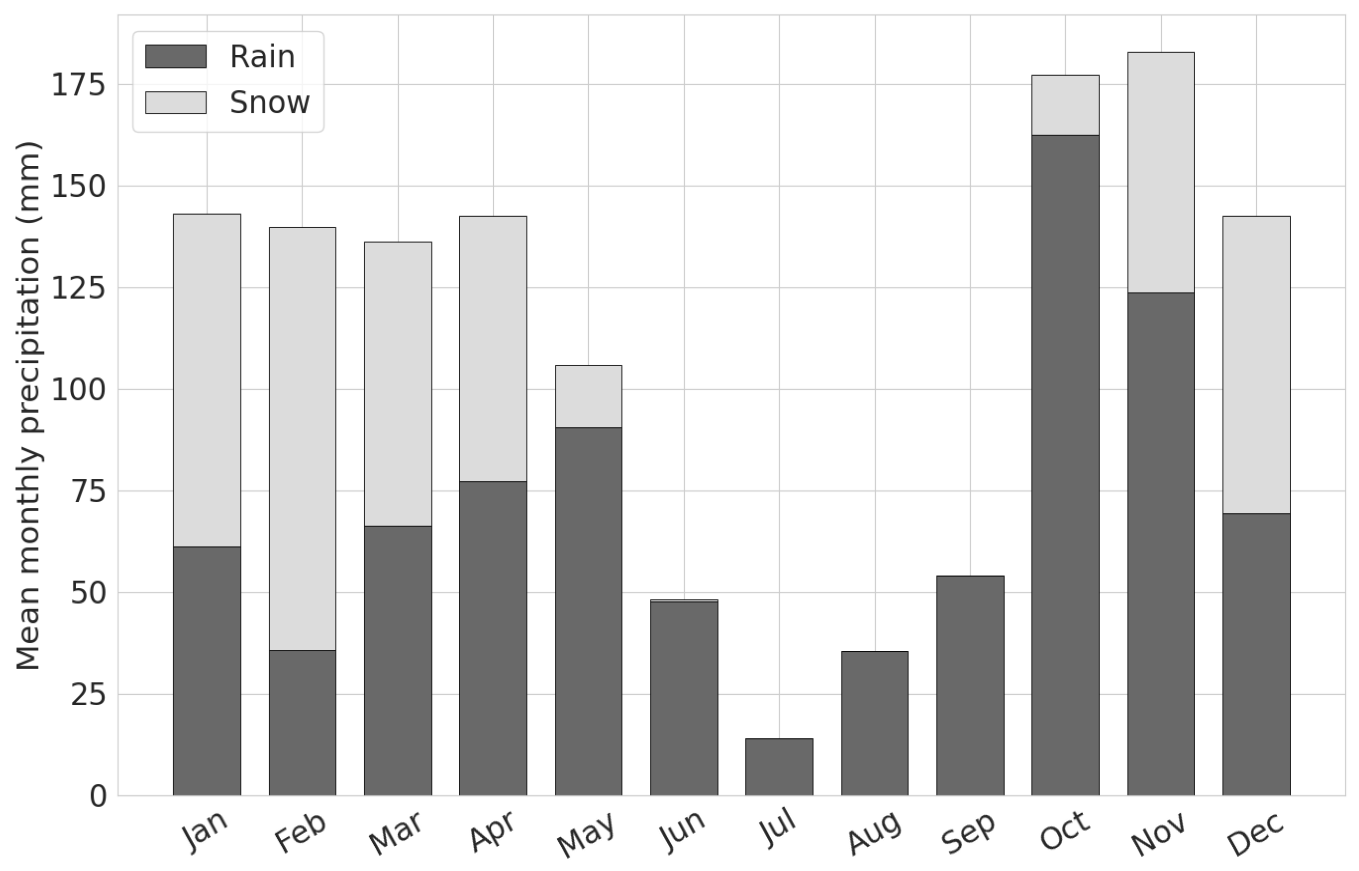 Characterising Large-Scale Meteorological Patterns Associated with ...