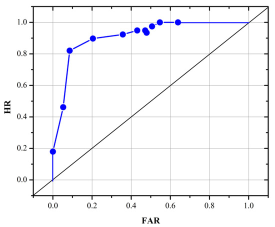 Atmosphere | Free Full-Text | Operational Probabilistic Fog Prediction Based on Ensemble ...