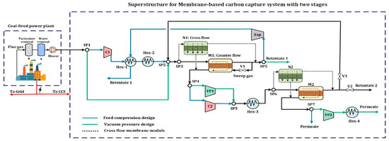 Fossil Fuels Power Plant Diagram