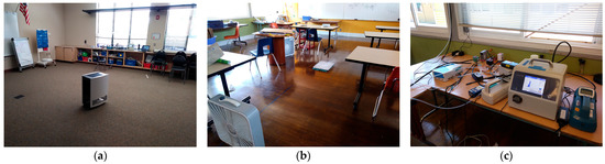 Indoor Air Quality Intervention in Schools: Effectiveness of a Portable ...