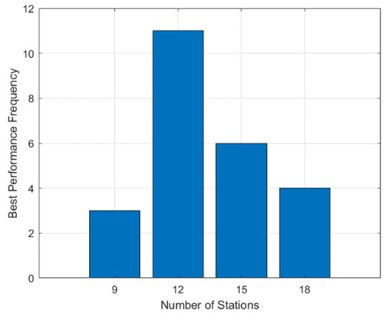Two-Dimensional Mapping of Ionospheric Total Electron Content over the ...