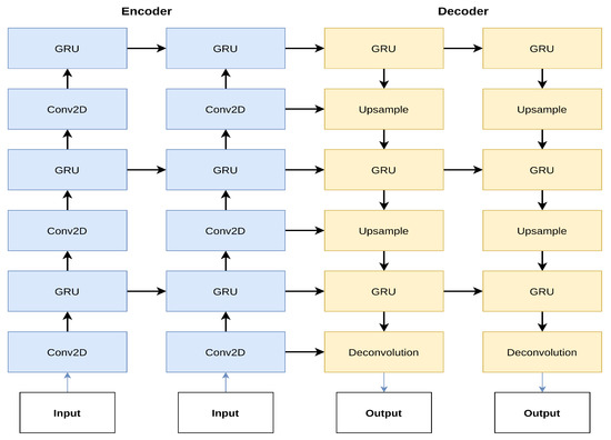 Cloud Nowcasting with Structure-Preserving Convolutional Gated Recurrent Units