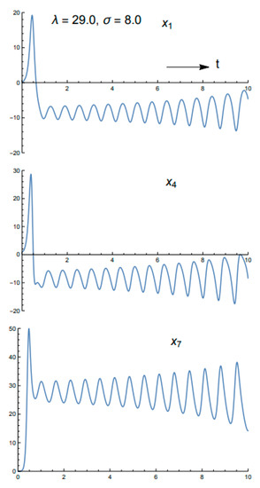 Role of the Observability Gramian in Parameter Estimation: Application ...
