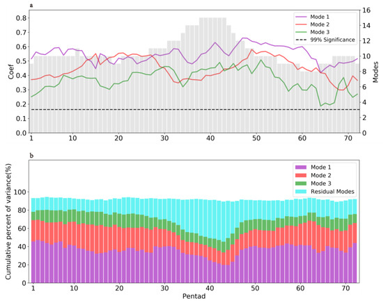 Evaluation of the Dynamical–Statistical Downscaling Model for Extended ...