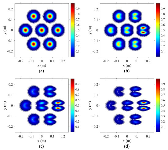 Analytical Study on the Steady-State Thermal Blooming of Incoherent ...