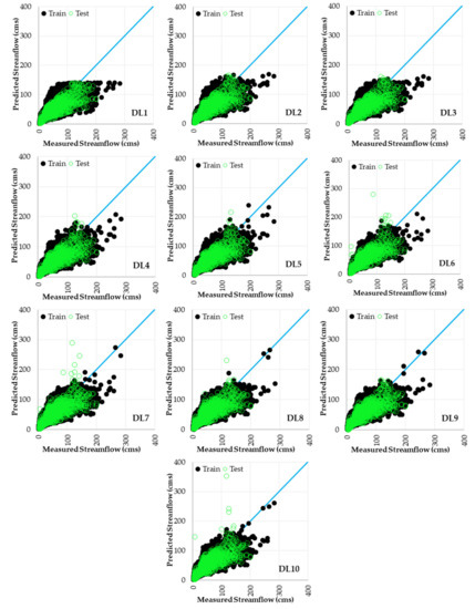Atmosphere | Free Full-Text | Enhancing Rainfall-Runoff Simulation via Meteorological Variables ...