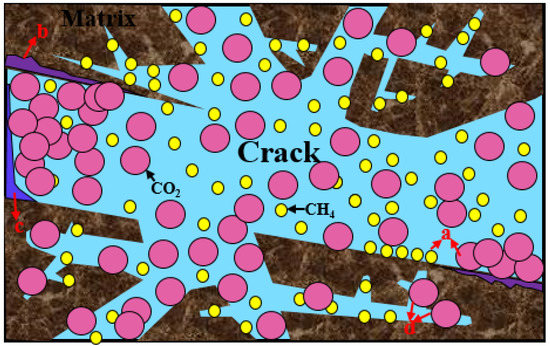 Feasibility Analyses and Prospects of CO2 Geological Storage by Using ...