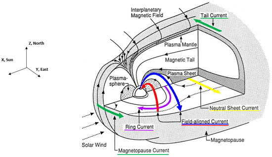 Magnetic Signatures of Large-Scale Electric Currents in the Earth’s ...