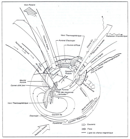 Magnetic Signatures of Large-Scale Electric Currents in the Earth’s ...
