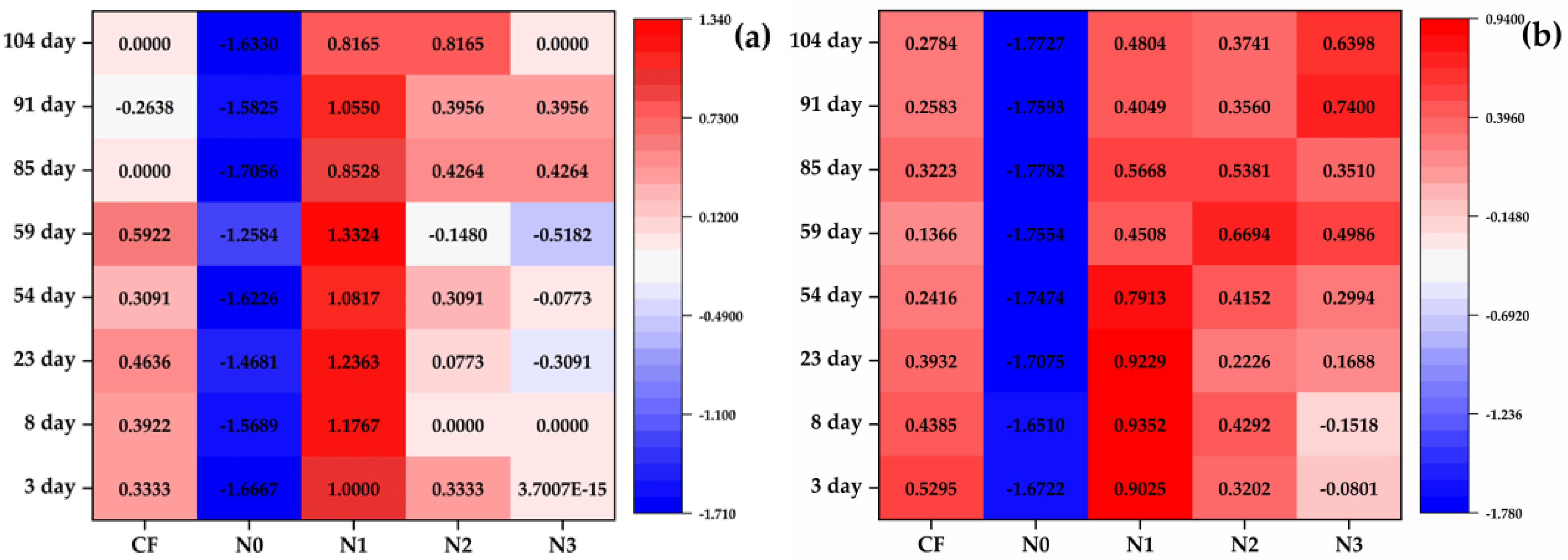 Atmosphere | Free Full-Text | Gas Emissions and Environmental Benefits ...