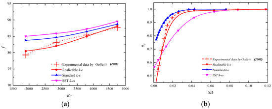 Numerical Investigation on the Influence of Class Number and Wavelength on the Performance of ...