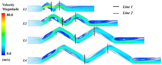 Numerical Investigation on the Influence of Class Number and Wavelength on the Performance of ...
