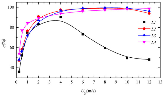 Numerical Investigation on the Influence of Class Number and Wavelength on the Performance of ...