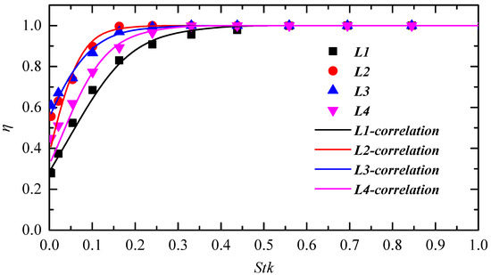 Numerical Investigation on the Influence of Class Number and Wavelength on the Performance of ...
