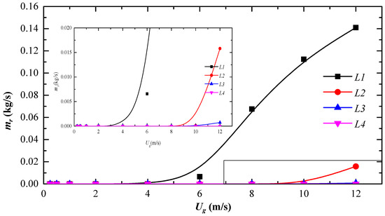 Numerical Investigation on the Influence of Class Number and Wavelength on the Performance of ...