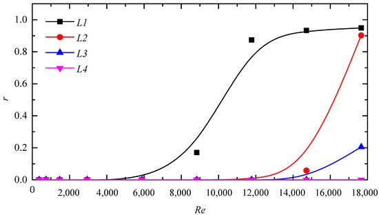 Numerical Investigation on the Influence of Class Number and Wavelength on the Performance of ...