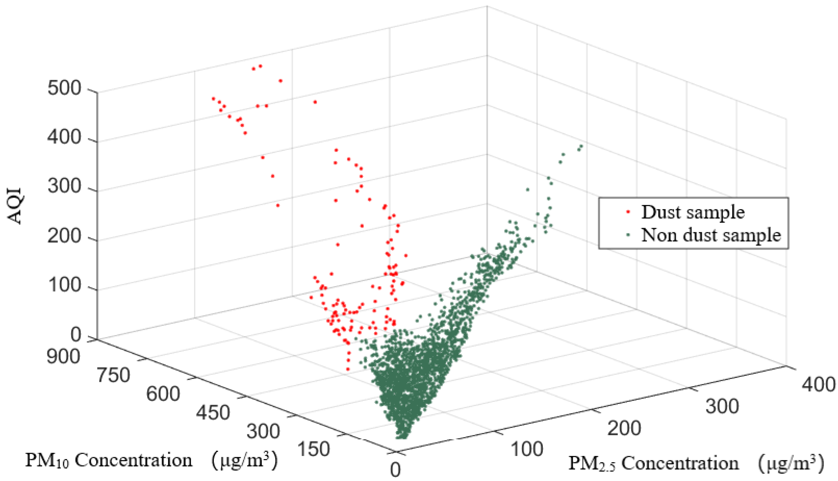 Research on Rapid Identification Technology of Sand and Dust ...