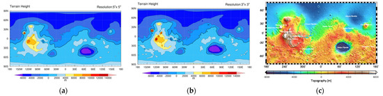 The Effect of Model Resolution on the Vertical and Temporal Variation ...